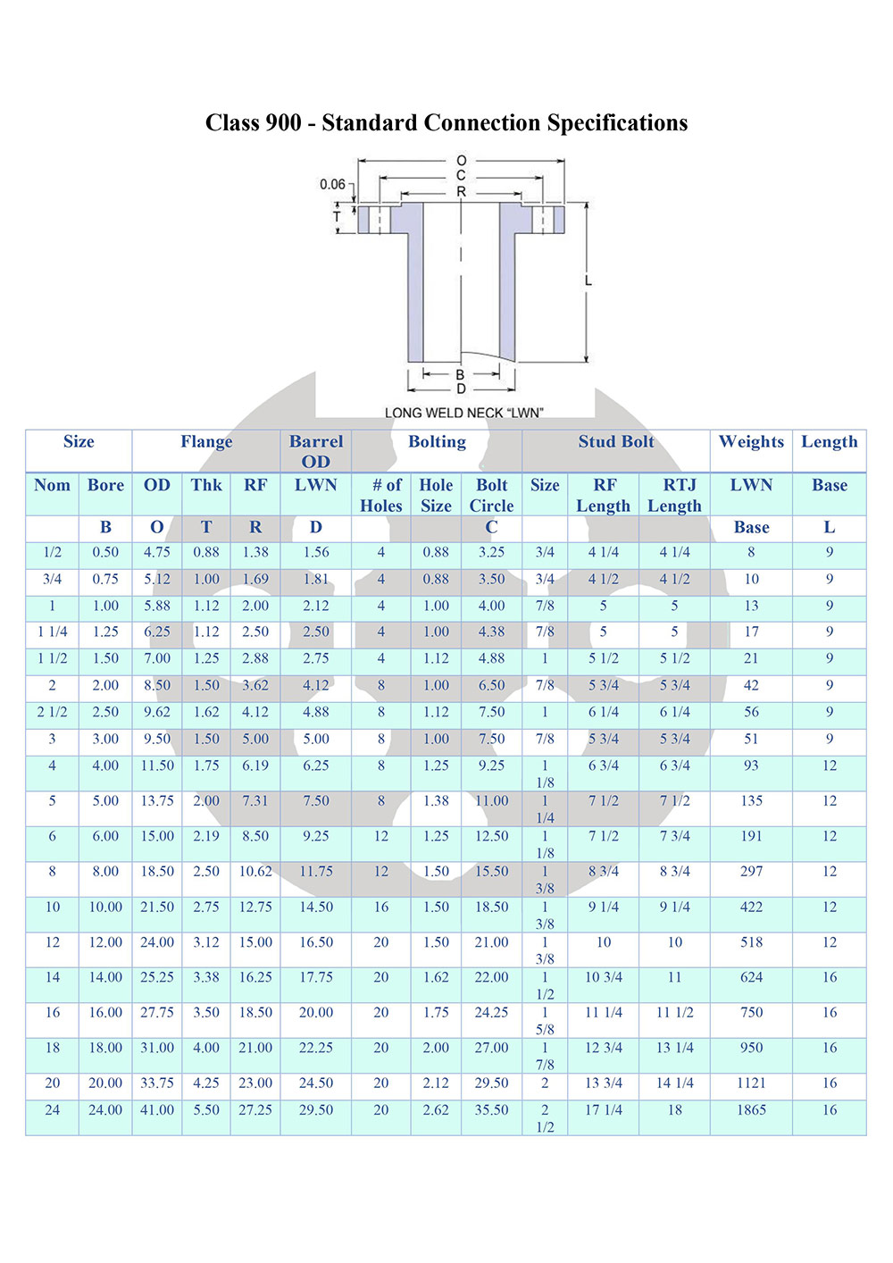 گلودار بلند (Long Welding Neck Flange) - آبان صنعت آیریک