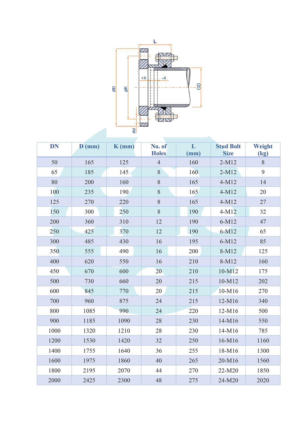 دمپایی پلاستیکی - آبان صنعت آیریک